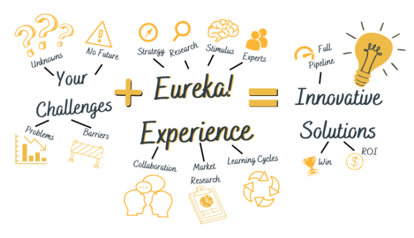Eureka Experience - Eureka! Ranch