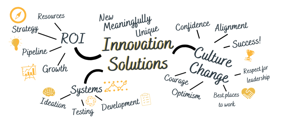 solutions - Eureka! Ranch