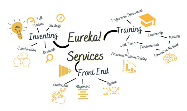 services - Eureka! Ranch
