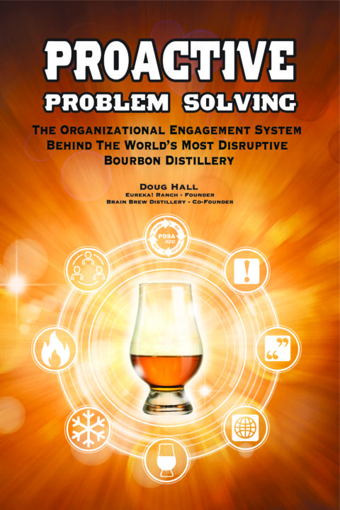 Helping Organizations Innovate 2025 - Eureka! Ranch